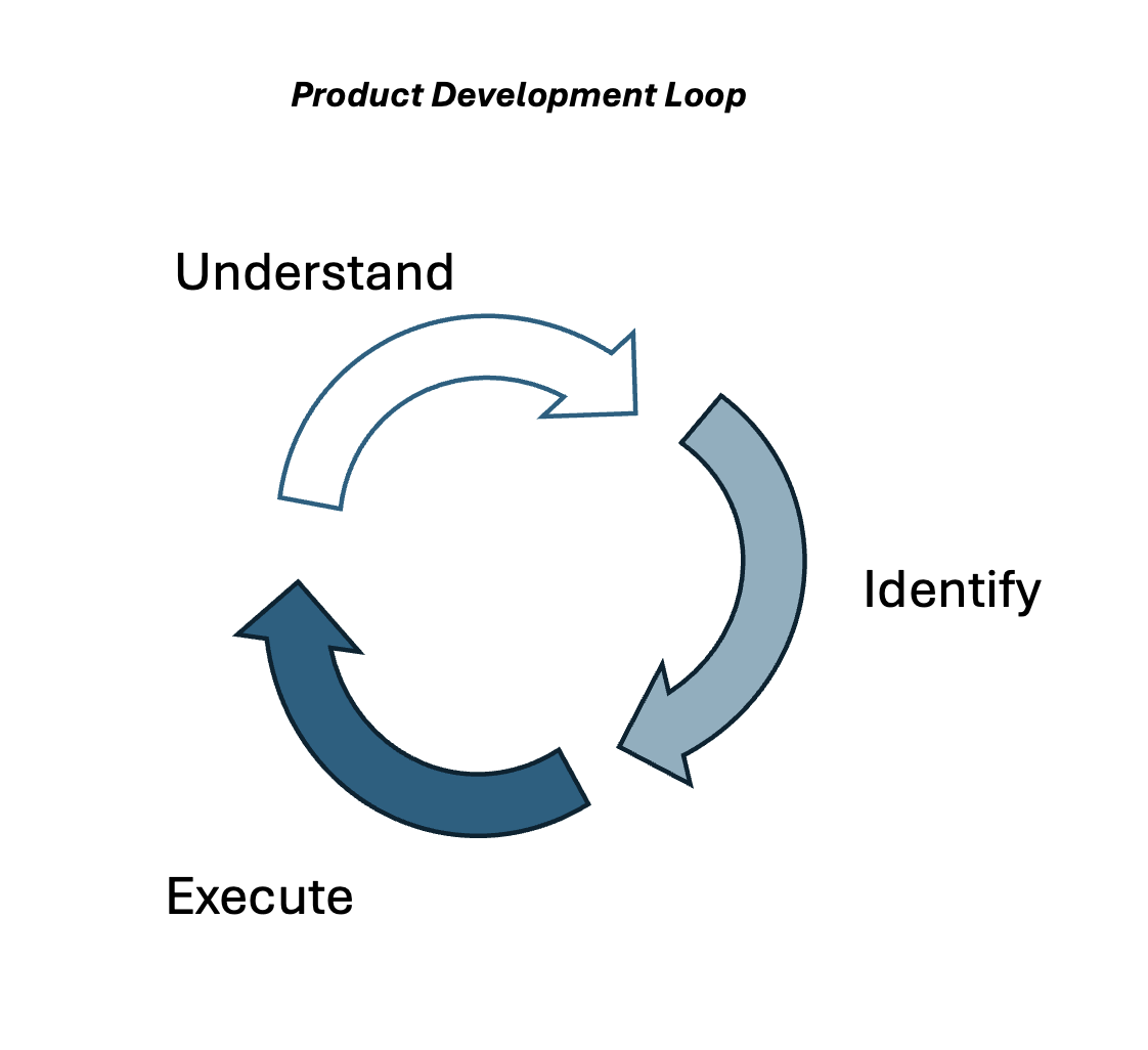 Exercising my Product muscle with ‘Africa-Travel’ | Eldrick’s Digital Footprint